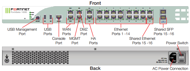 Networking Note: SOP for Resetting Fortigate admin password