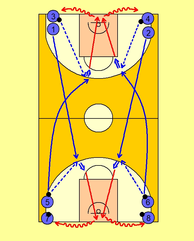 VIVE EL BASKET CON EDUARDO BURGOS: Un ejercicio de tiro práctico ...