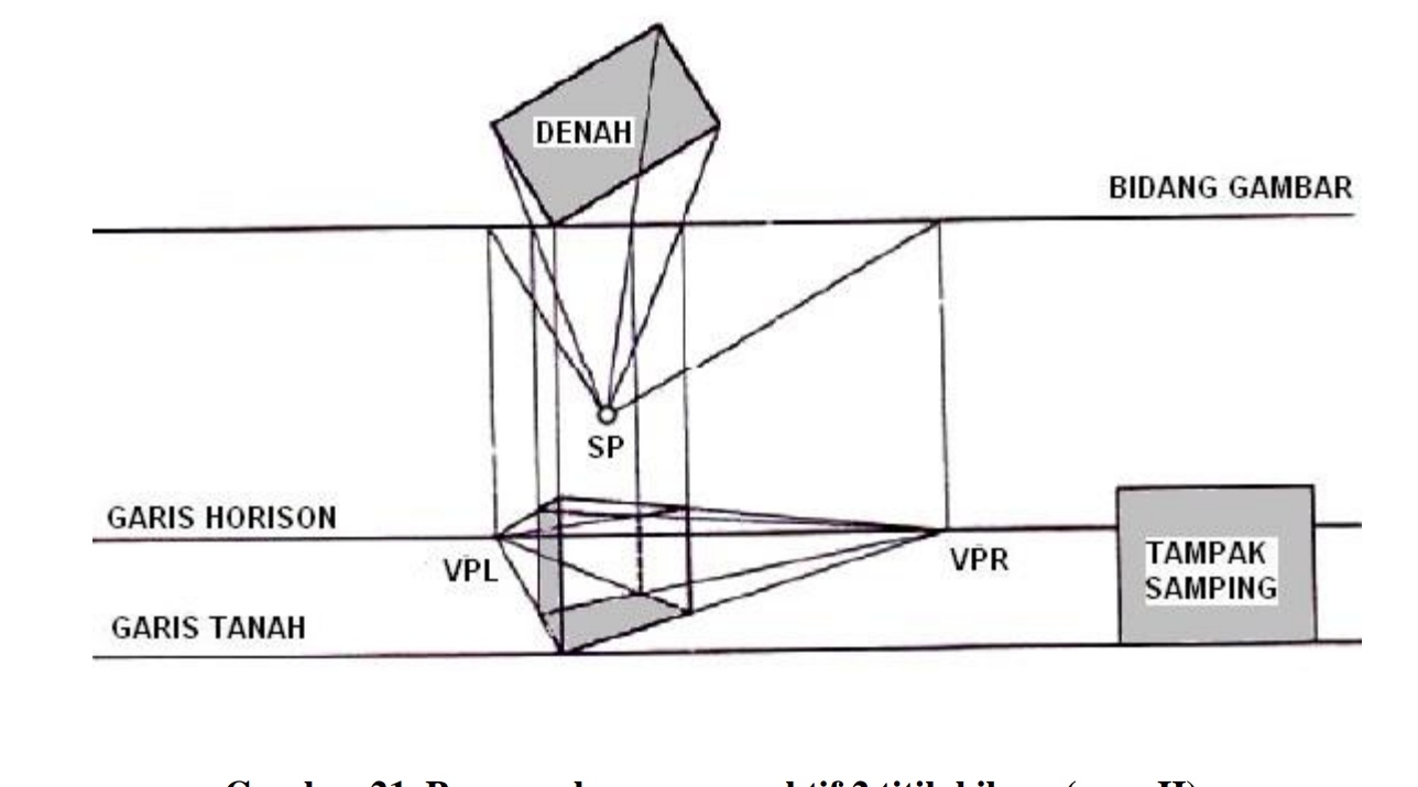 Menggambar Proyeksi Benda ( Proyeksi Aksonometri, proyeksi Oblique ...