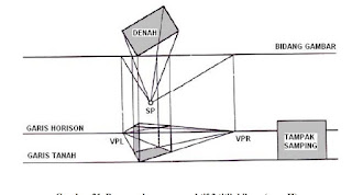 Menggambar Proyeksi Benda ( Proyeksi Aksonometri, proyeksi Oblique ...