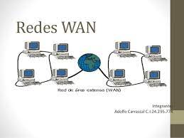 Res WAN - Isis Calix