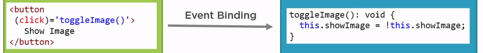 Beta Labs Angular Data Binding beta-labs-angular-data-binding