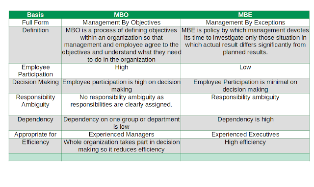 Gallery - Difference Between || NFT || NFTs