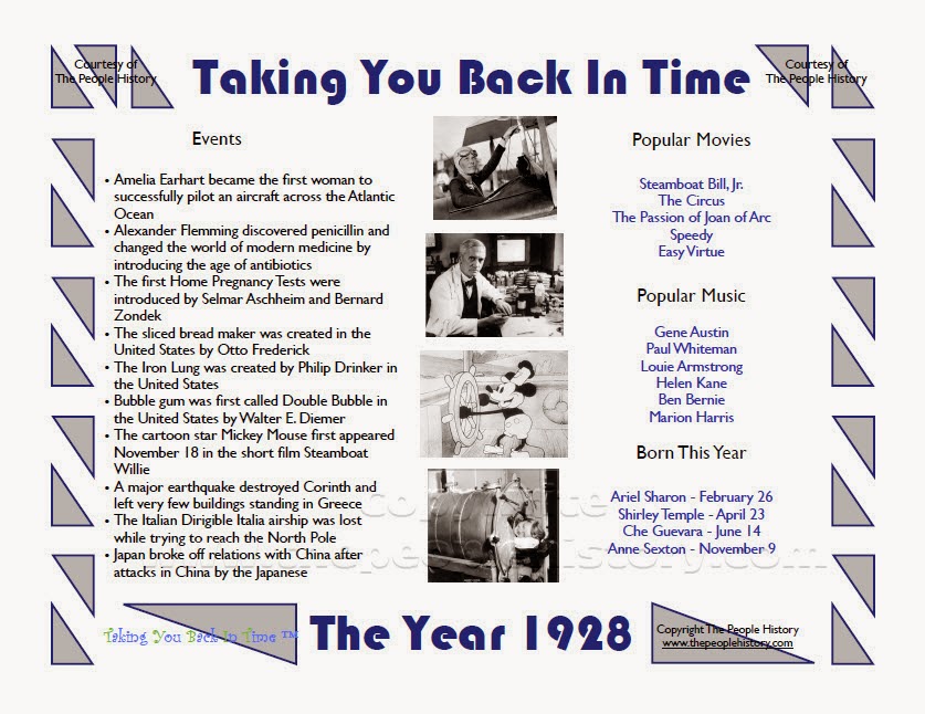 The People History Blog