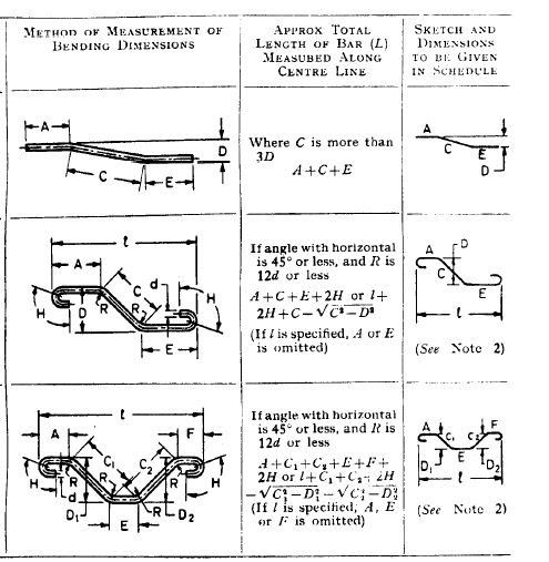Bar Bending Schedule(BBS) ~ CIVIL ENGINEERIGNG