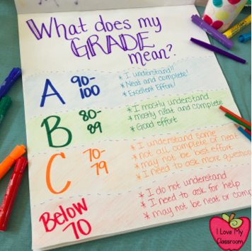 I Love My Classroom: Back to School Anchor Charts