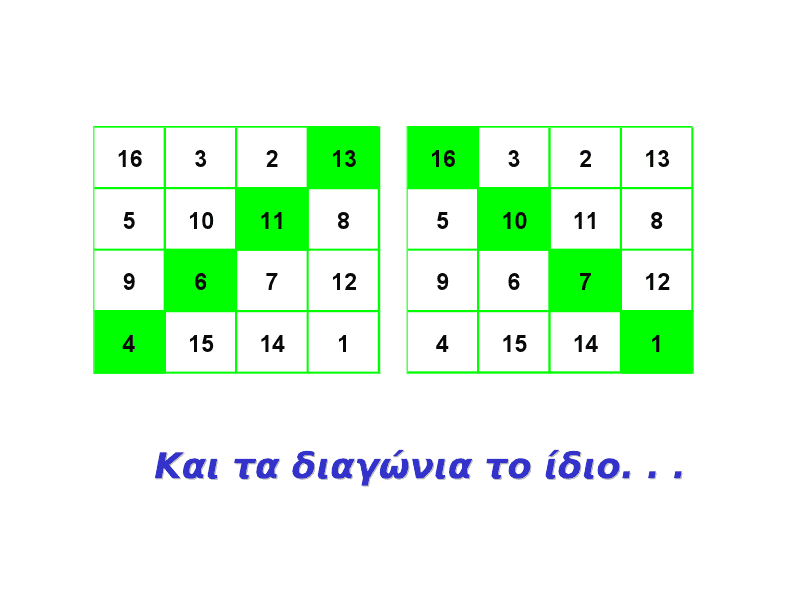 Ο Άλμπρεχτ Ντύρερ και το Μαγικό Τετράγωνο - Point of view