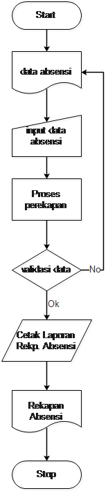 laporan kerja praktek