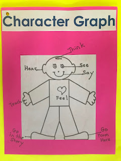 HAND OF KNOWLEDGE AND CHARACTER GRAPH - Dr. Jean & Friends Blog