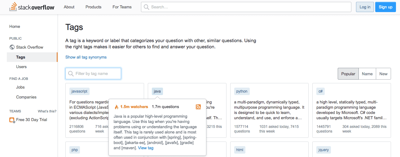 7 Java Programming Forums For Beginners | Java Hungry