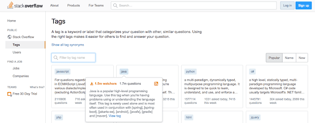7 Java Programming Forums For Beginners | Java Hungry