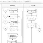 Flowchart Sistem Pendapatan Lain-Lain ( Ban dan Accu)
