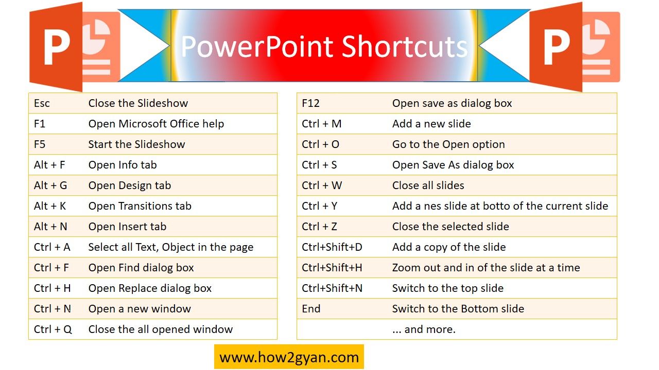 Shortcuts Key Everyday With EVBA KING OF EXCEL shortcuts-key-everyday-with-evba-king-of-excel