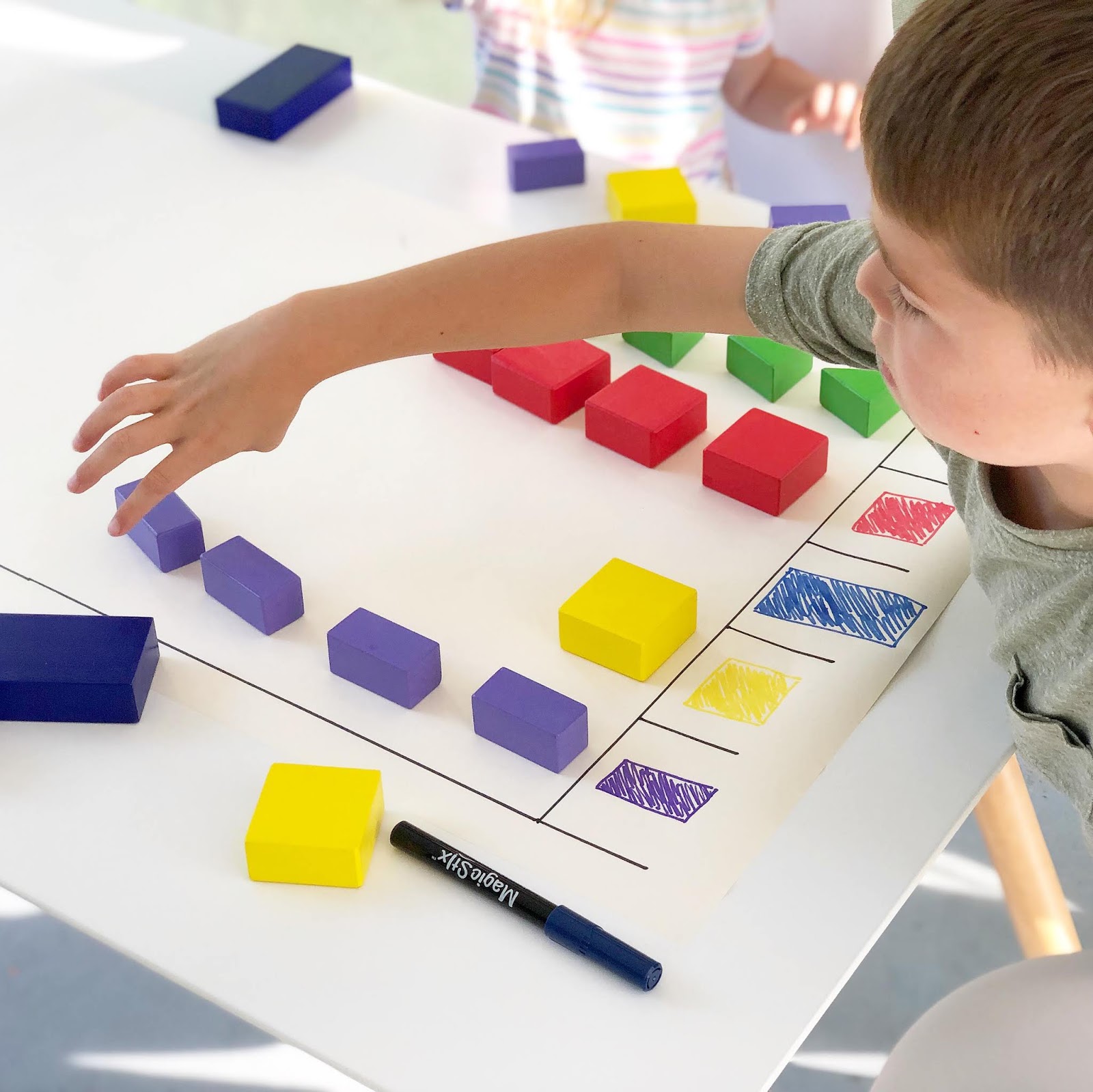 Find the Little Mind: Big Building Block Graph