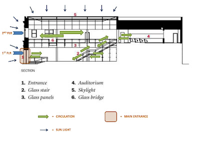 sTUDIO FC: Apple Store in Soho ... Part 2 ( Plan & Section )