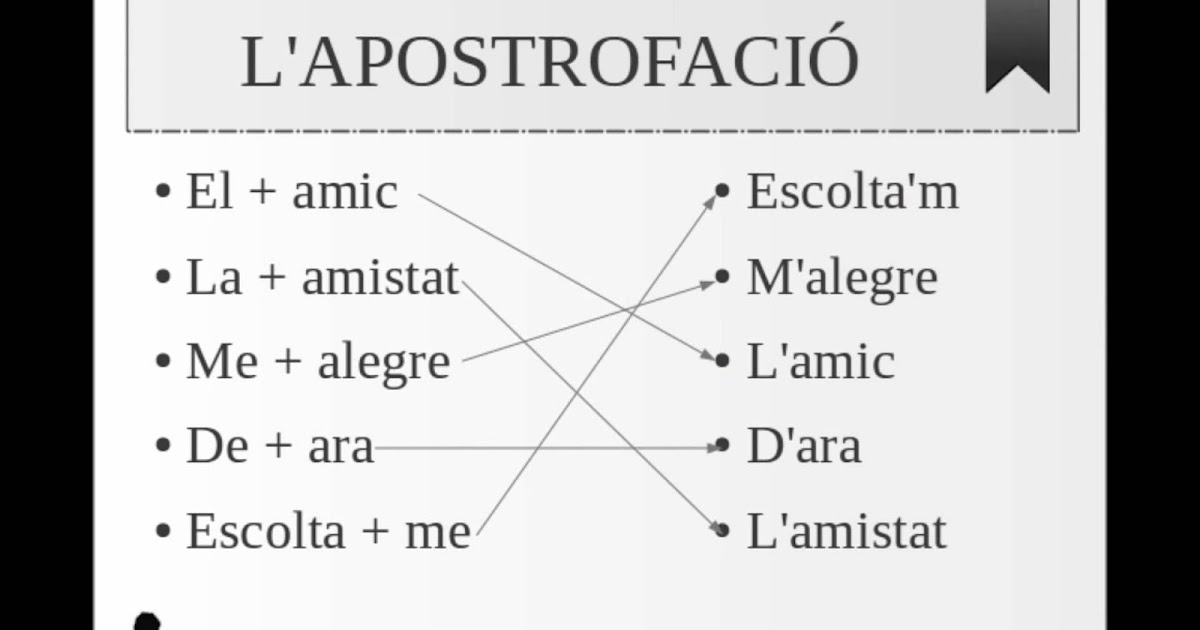 JUGUEM I APRENEM: L'APOSTROF I CONTRACCIÓ