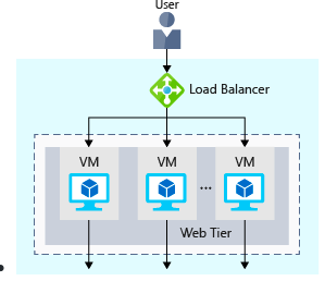 Azure Tutorials Series | Load Balancing | Azure Application Gateway | Azure CDN