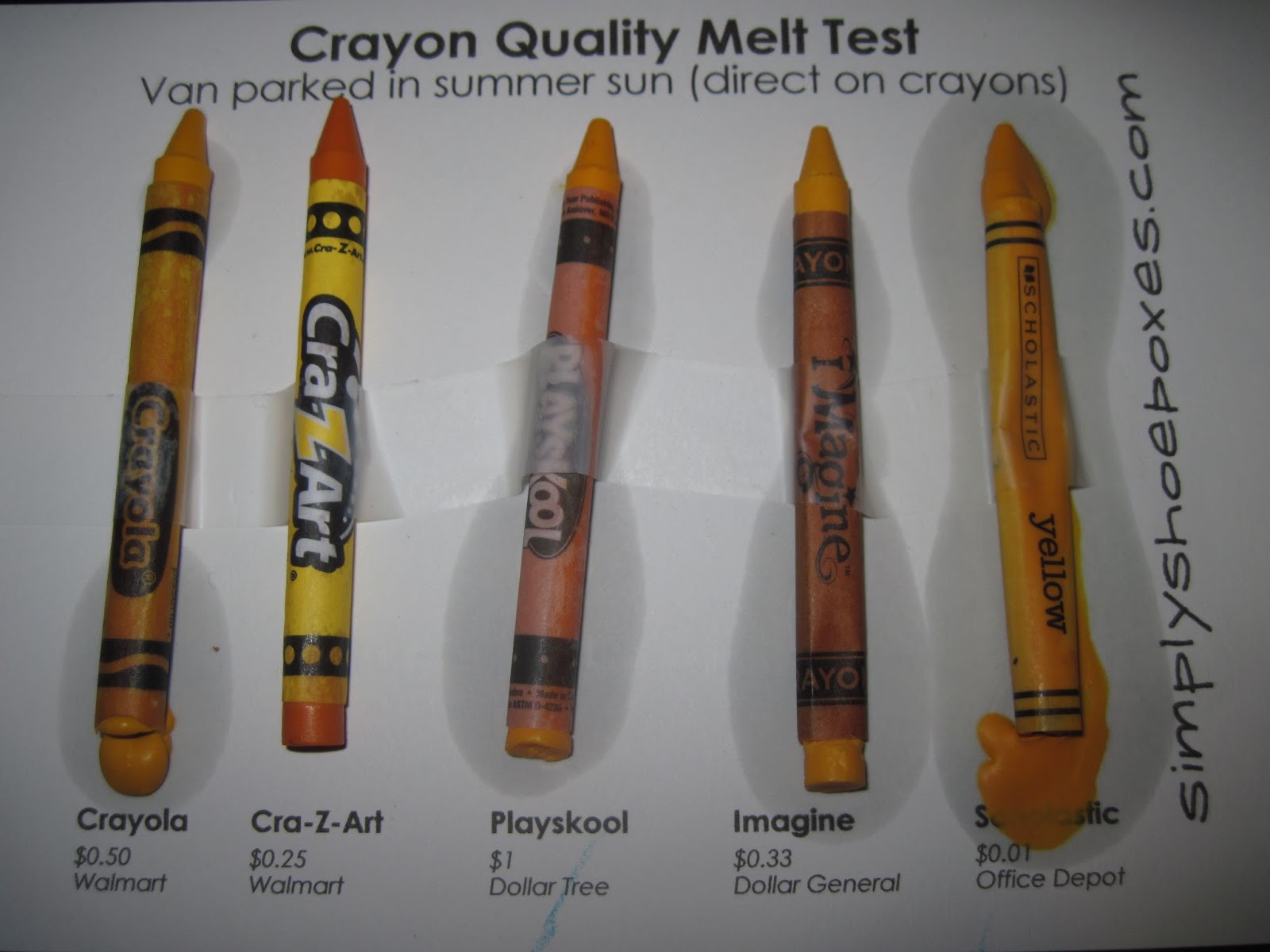 Simply Shoeboxes: Crayon Brands Heat Stress Test ~ Will They Melt in an ...