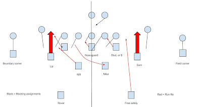 Bring the Blitz: Change is inevitable