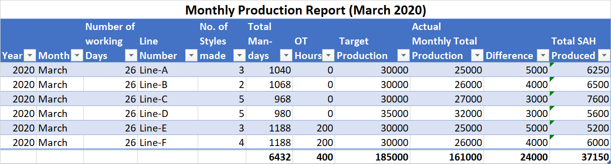 Monthly Production Report Format for the Manufacturing Industry