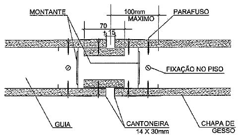 JUNTAS DE DILATAÇÕES NOS SISTEMAS DE DRYWALL
