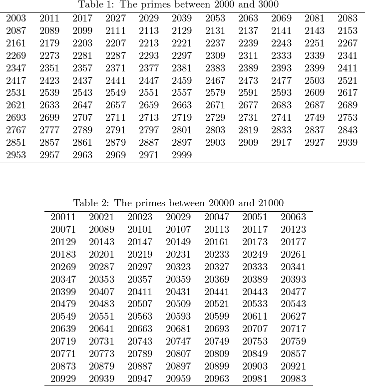 Số nguyên tố là gì? Câu trả lời thú vị chuẩn nhất - Tri thức nhân loại