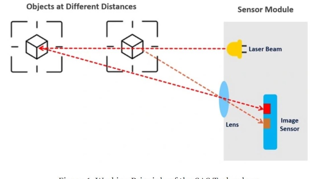 Image Sensors World: Pixart Unveils Distance Sensors