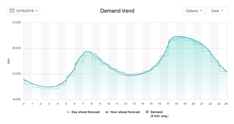 Learn a Thing Today: The Reality of Renewables