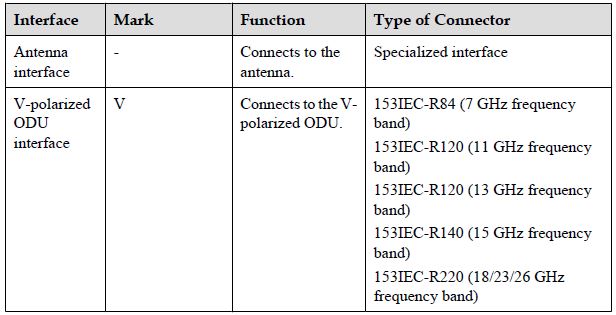 What is OMT for outdoor (ODU) in microwave hardware installation?