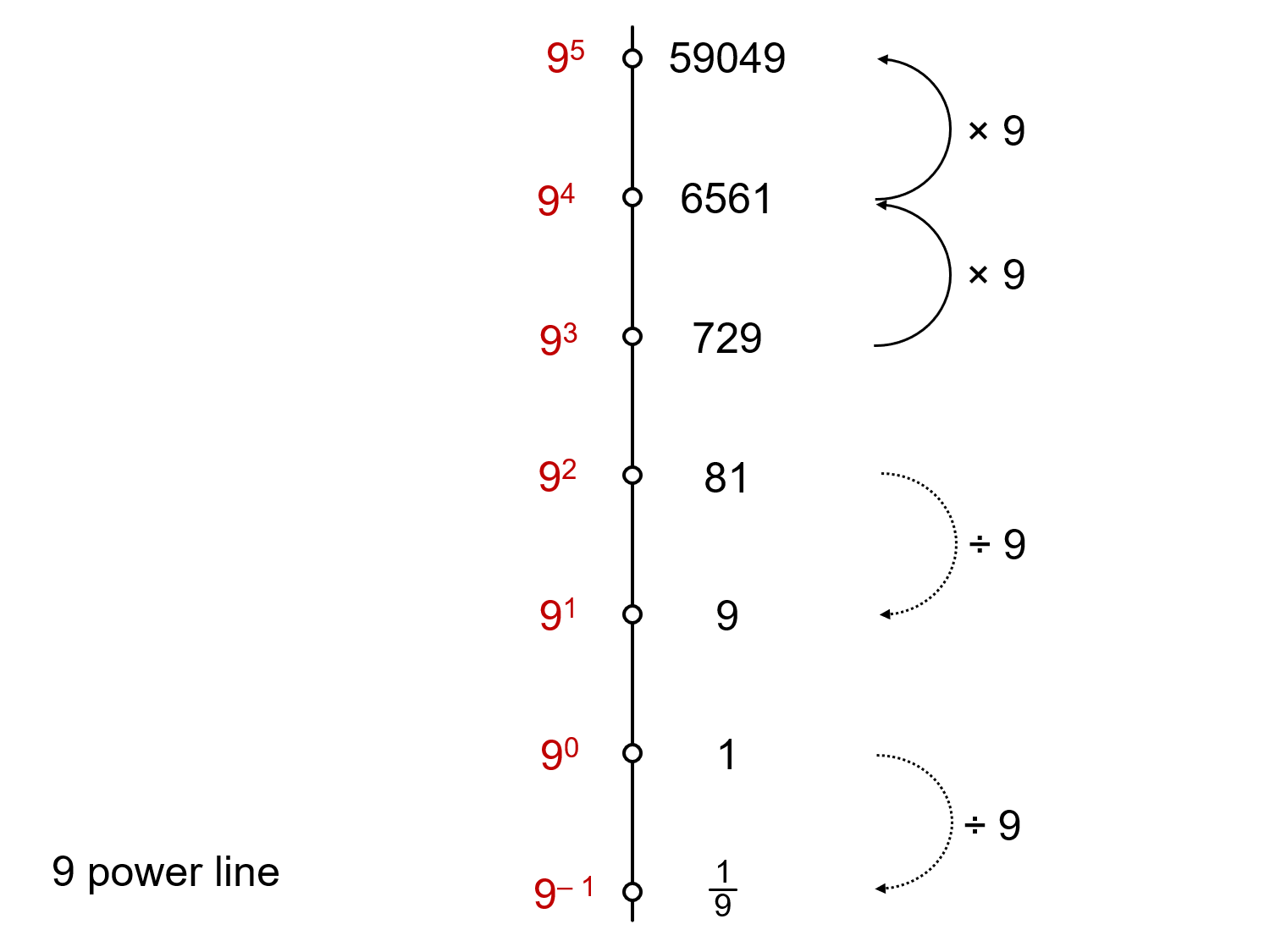 MEDIAN Don Steward mathematics teaching: introduction to powers (iii) 9 ...