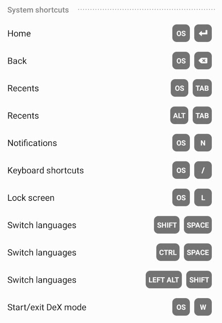 List of keyboard shortcuts for Android tablet / Samsung Galaxy Tab