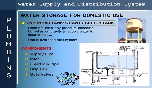 PLUMBING AND SANITATION WORK PROCEDURE - SYSTEM, TYPES, DESIGN ~ A to Z ...