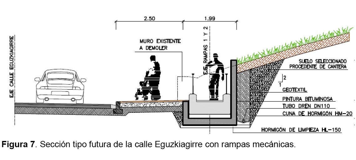 Elecciones | El PNV anuncia la adjudicación por 946.000 € las rampas de ...