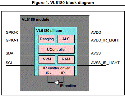 Image Sensors World: ST Enters ToF Sensor Market