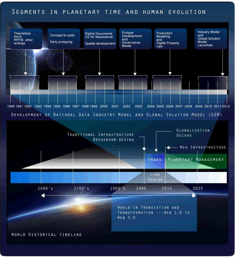 Rational Data International
