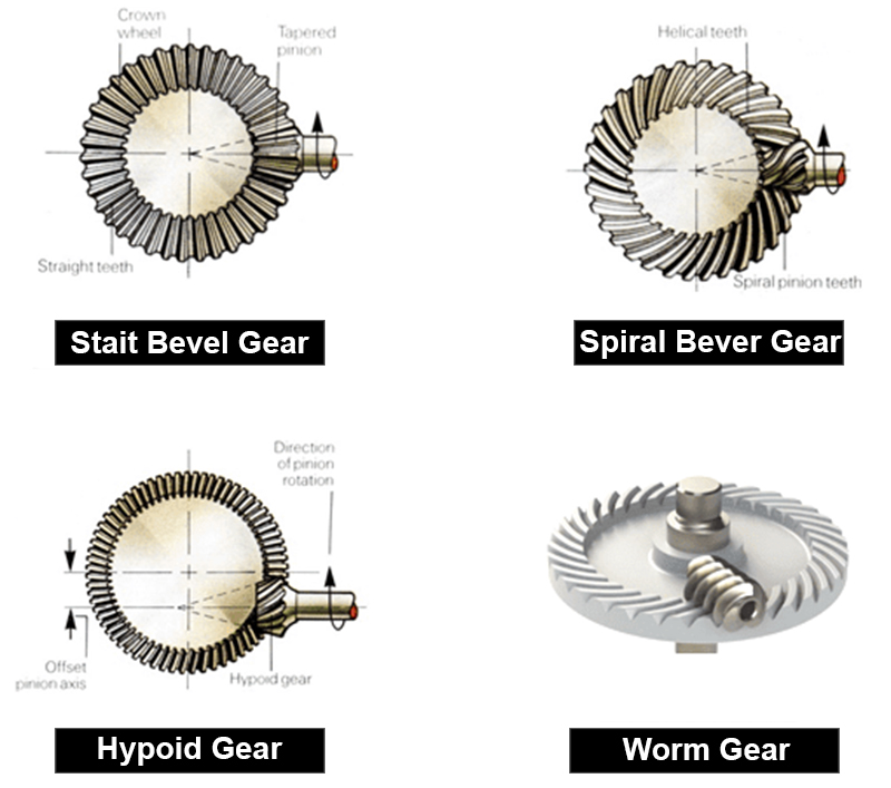 Jenis - Jenis Gardan (Differential) Mobil - Teknik Otomotif