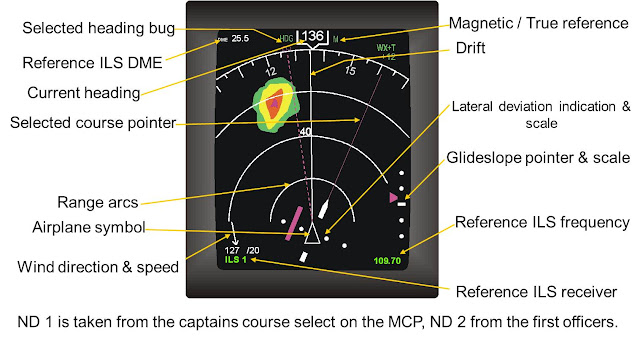 El sistema EFIS (Electronic Flight Instrument system)