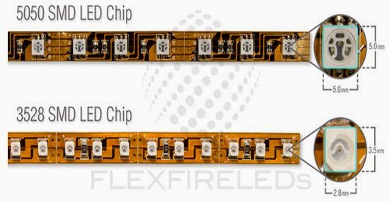 What is DIP, SMD, COB, MCOB of LED