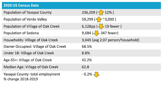 Village Census Numbers Reveal Change, Not Growth - Big Park Council ...