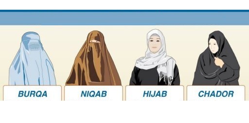 4 Types of Hijab | Hijab Styles, Hijab Pictures, Abaya, Hijab Store ...