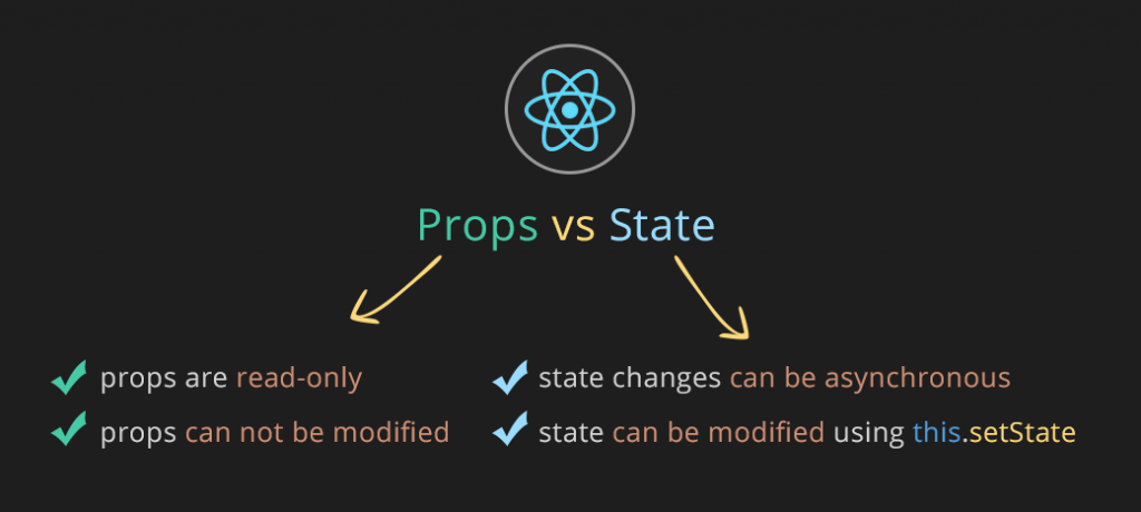 Mengenal State Dan Props Pada Framework React | RIVAN TECH