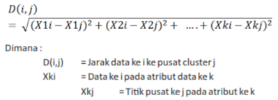 Tutorial K-means Clustering Dengan RapidMiner - Abd Umar Grow to Share