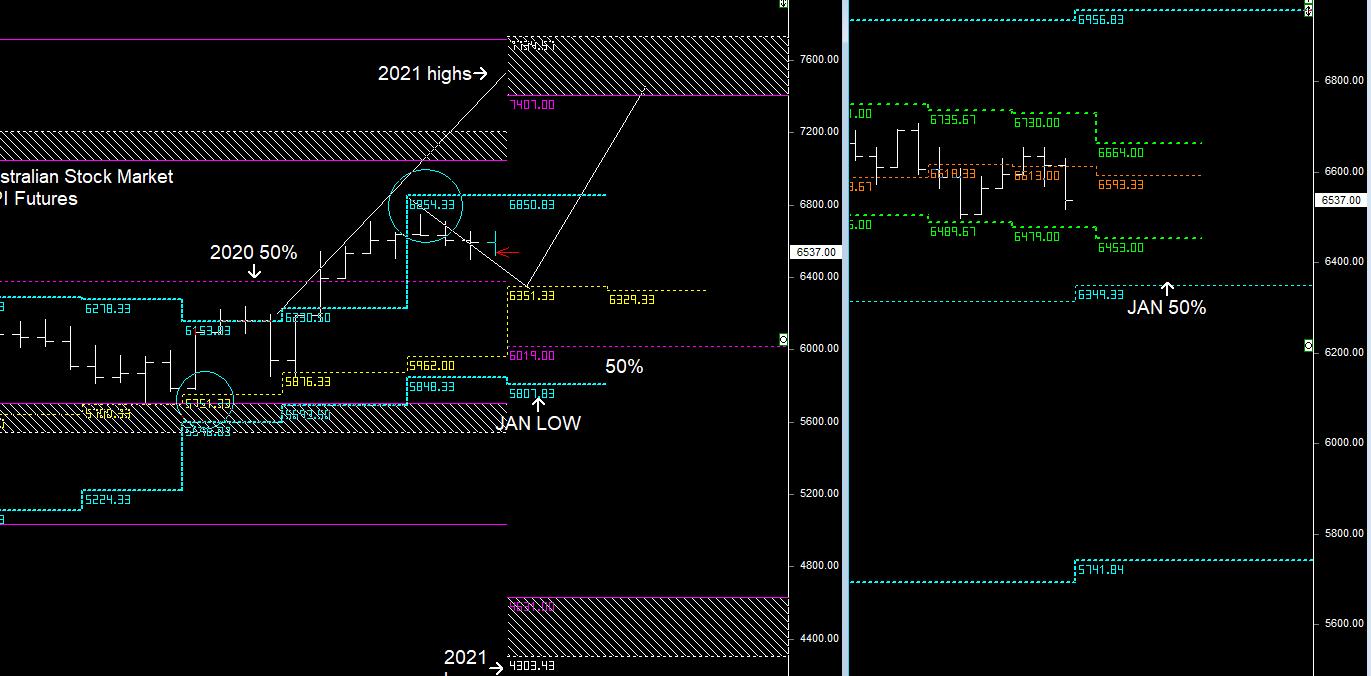 Australian Stock Market Weekly Report: Australian Stock Market - SPI ...
