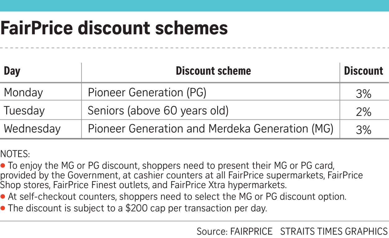 If Only Singaporeans Stopped to Think: Merdeka Generation Package ...