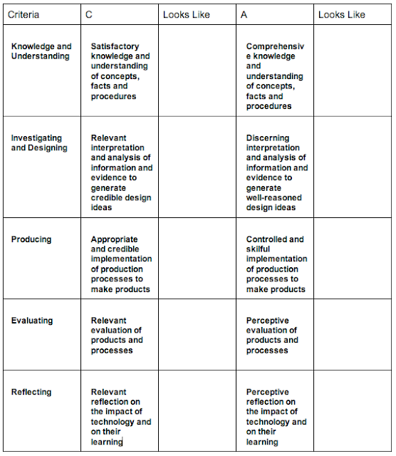 Improving Pedagogy ~ Improving Learning: Santa's Little Helper, Task ...