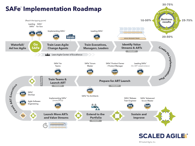 Blog de un apóstol de Scrum y Kanban: ¿Cúal es la importancia de ...