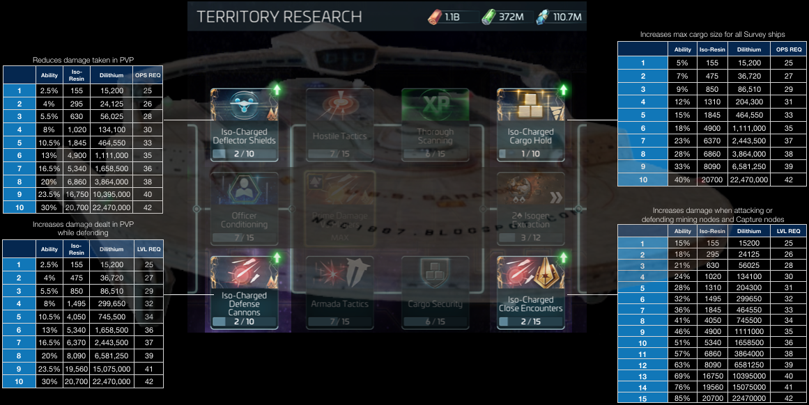 NCC1887 Educational Library: TNG #4 - Meridian