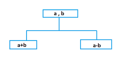 Hierarchical Inheritance in C++ (With Easy Program And Example)