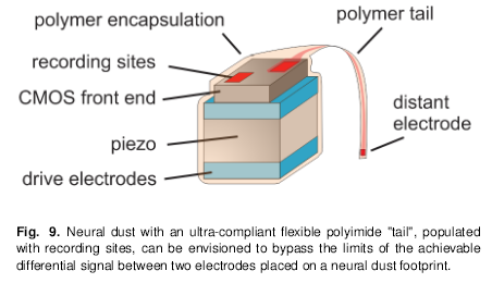 Neural dust could make a long duration, low power brain machine ...