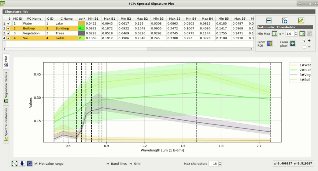 From GIS to Remote Sensing: Land Cover Classification using the Semi-Automatic Classification ...